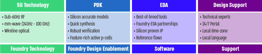 Gearing up for 5G with TowerJazz - Tower Semiconductor
