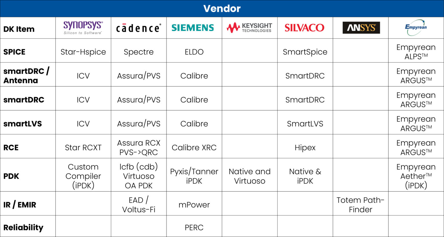Process Design Kits(PDKs) - Tower Semiconductor