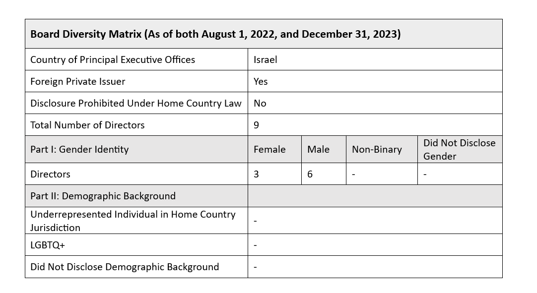 Governance - Tower Semiconductor