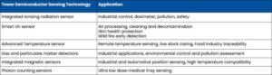 Non Imaging Sensors - Tower Semiconductor