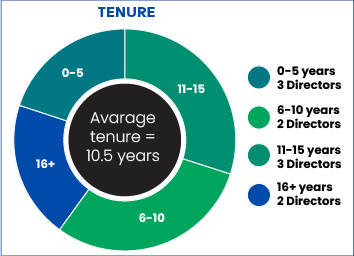 Board of Directors - Tower Semiconductor