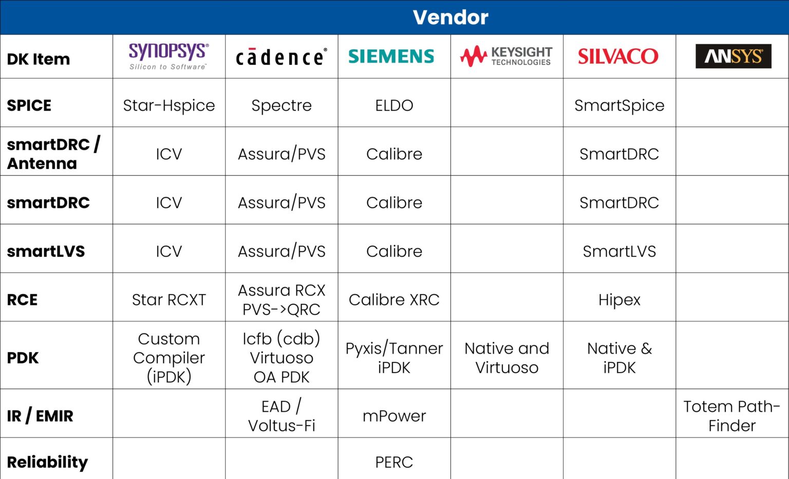 Process Design Kits(PDKs)_OLD - Tower Semiconductor
