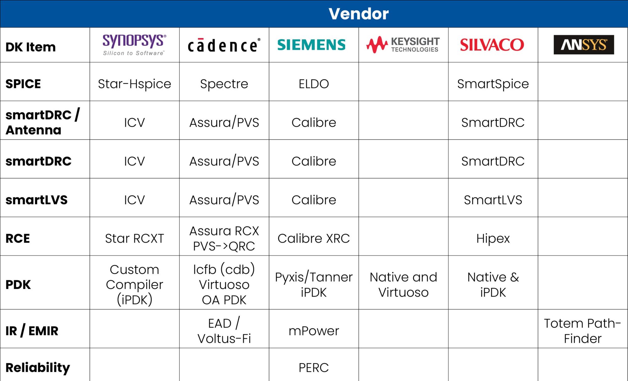 Process Design Kits(PDKs)_OLD - Tower Semiconductor